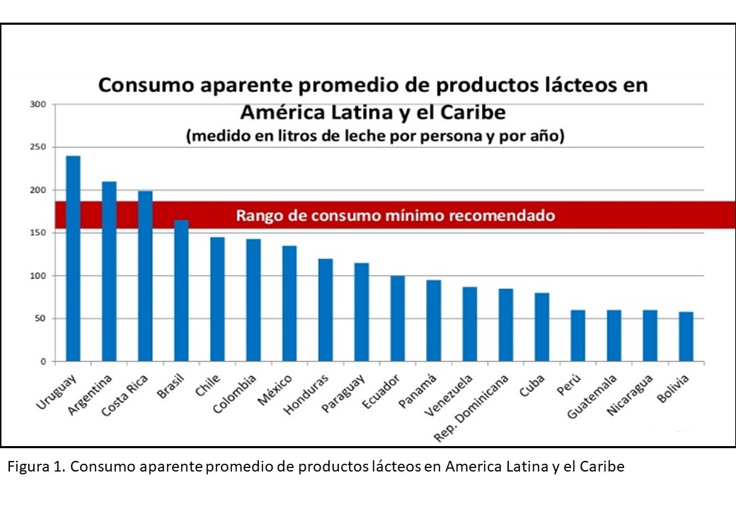 LEGISLACIÓN EN RELACIÓN A LA LECHE